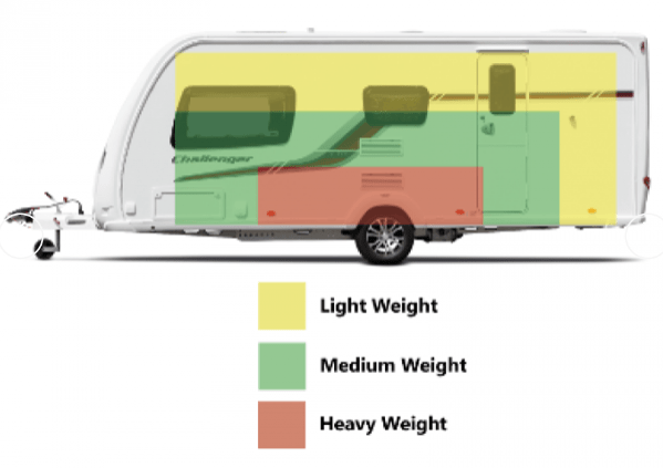 Check Your Weight Distribution Before Towing a Caravan - Sydney Weekender
